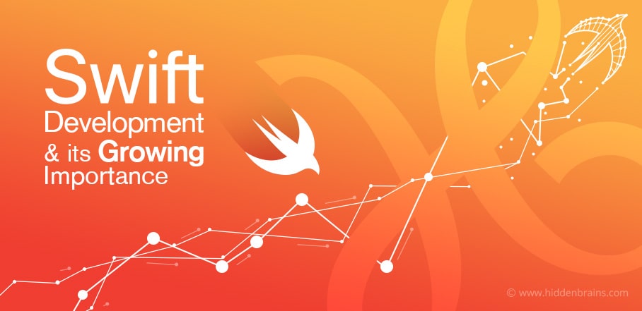 Swift App Development: Timeline Of Growth | Infographic