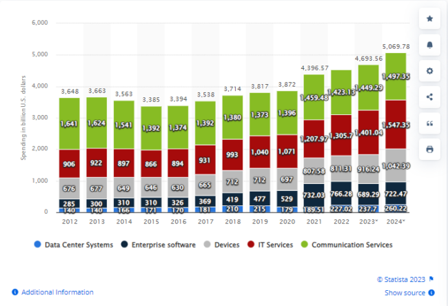 23+ Top Software Development Trends In 2024