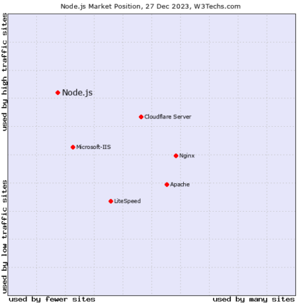 Tips To Hire Nodejs Developer In 2024