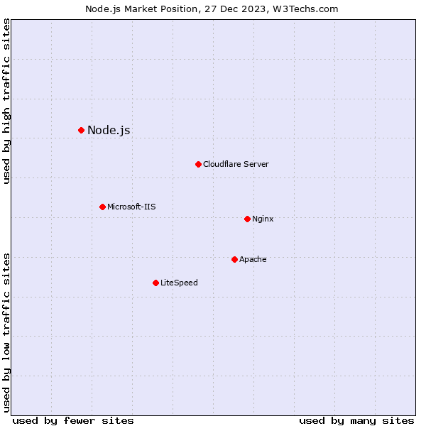 Tips To Hire Nodejs Developer In 2024