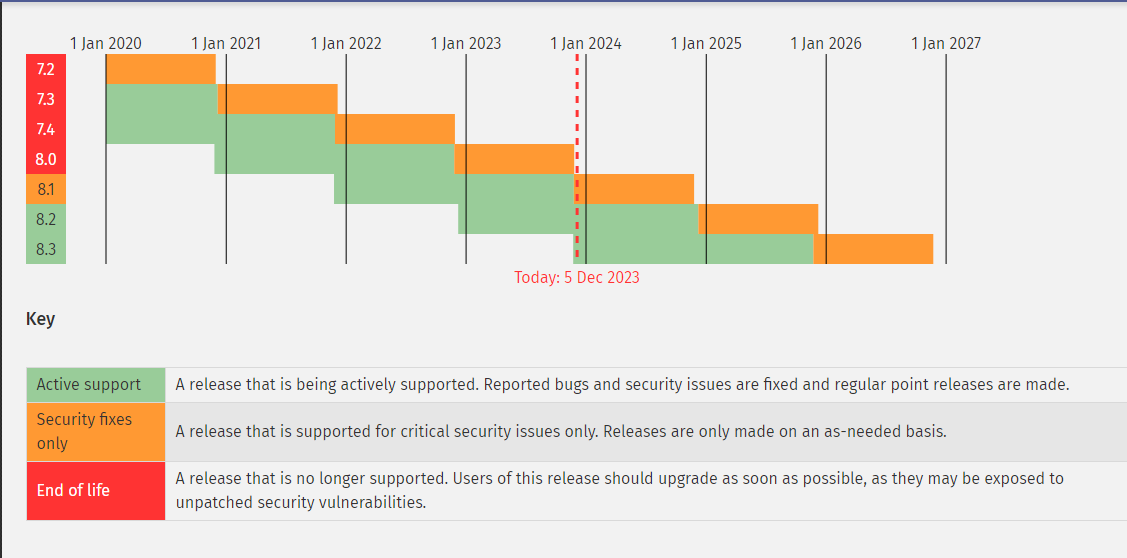 21+ Top PHP Web Development Companies In India In 2024