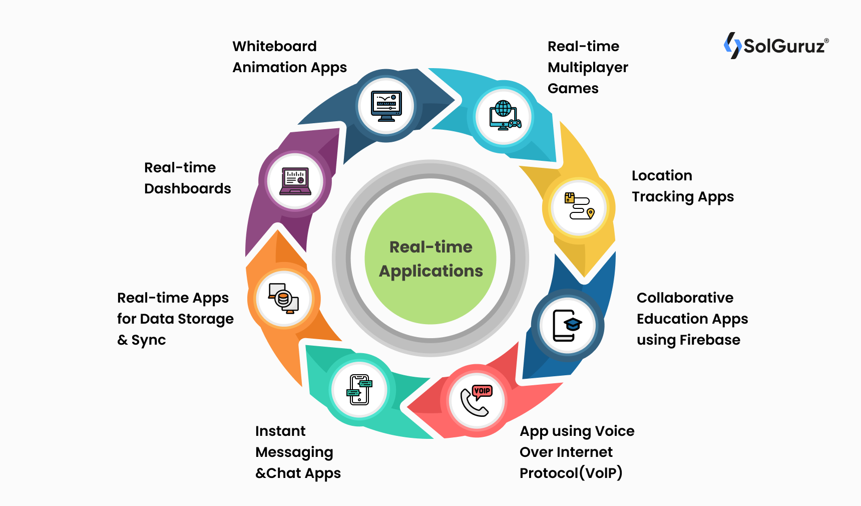 8+ Top Node.js Development Trends And Predictions In 2024
