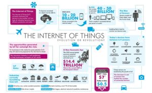 11+ Top Free IoT Platforms Drive The Growth Stage