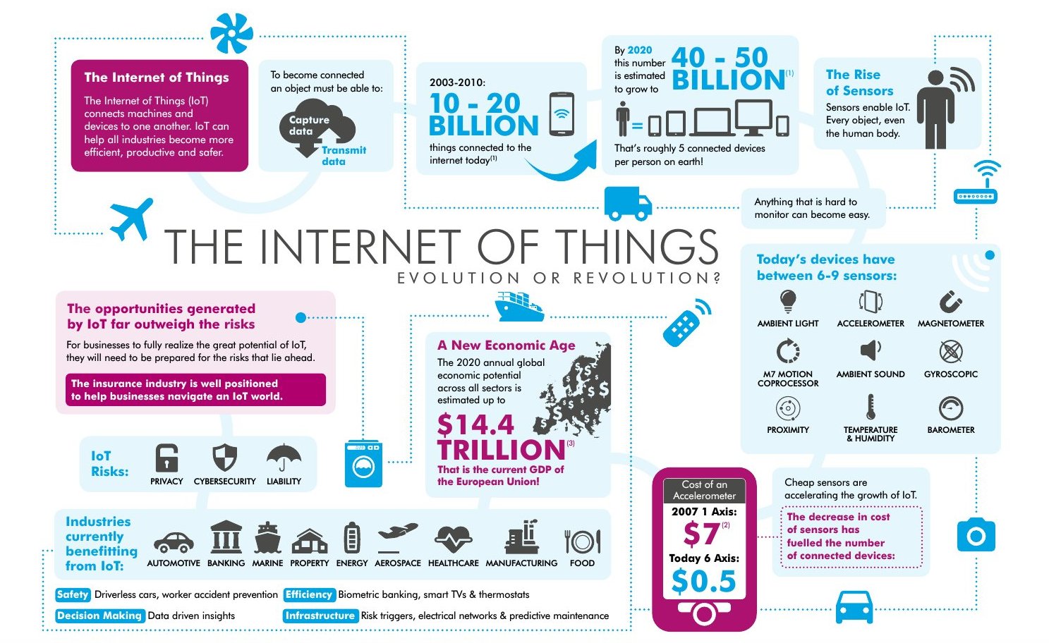 11+ Top Free IoT Platforms Drive The Growth Stage