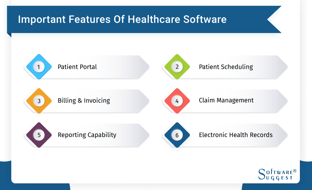 30+ Top Software Product Ideas For Startups In 2024