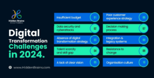 21 Digital Transformation Challenges To Overcome In 2024