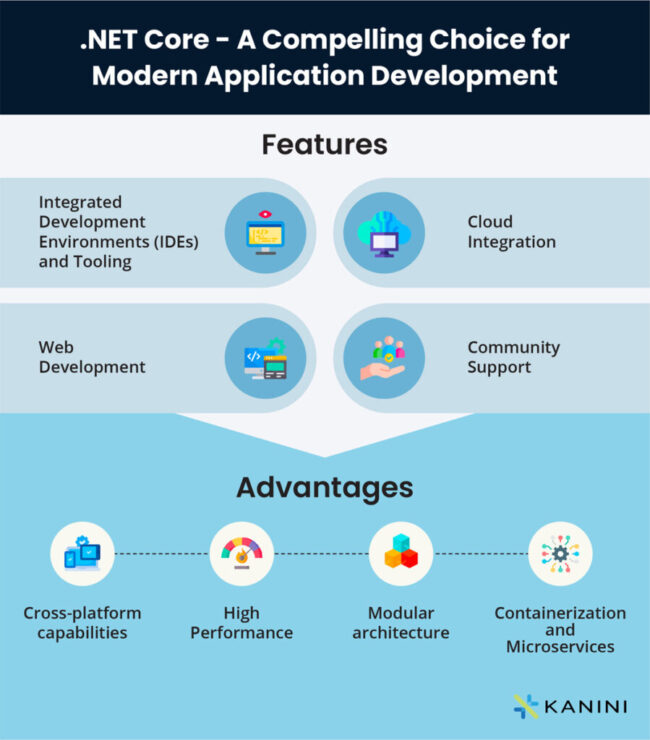 What Is .NET Core And Everything You Need To Know About It
