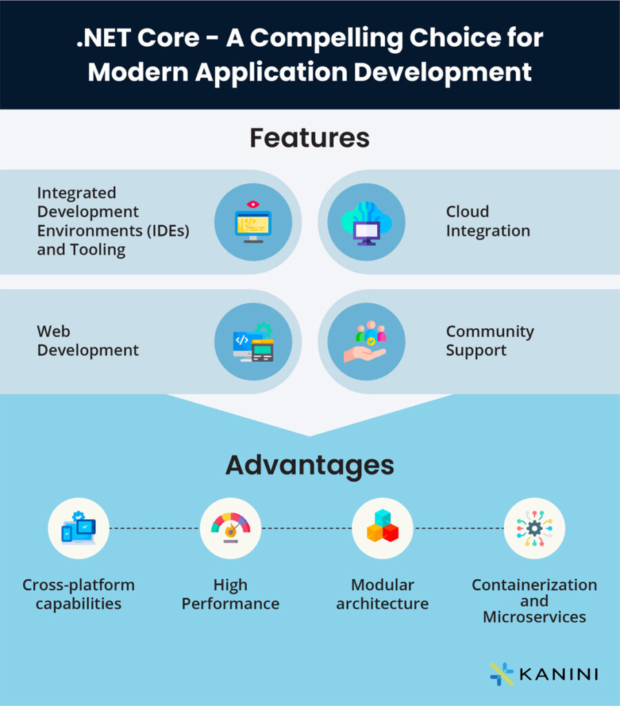 What Is .NET Core And Everything You Need To Know About It