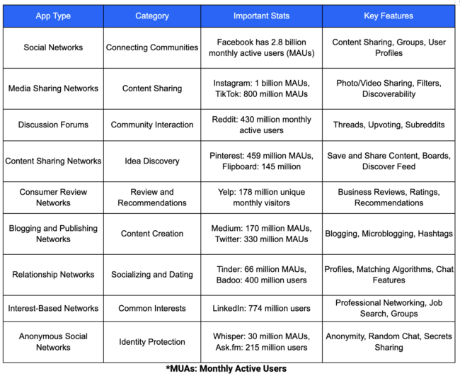 How Much Does It Cost To Create A Social Media App?