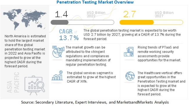 Python For Cybersecurity: How It Will Help You?