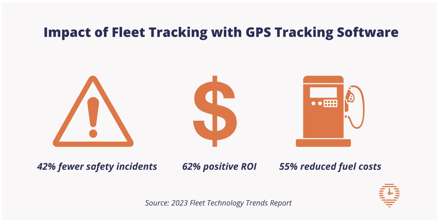 Top Vehicle Tracking System Reshaping Fleet Management Industry