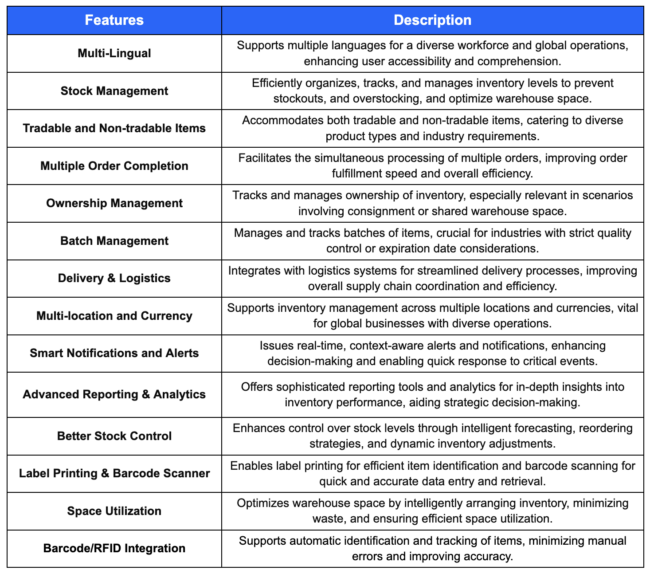 A Complete Guide To Warehouse Inventory Management Solution
