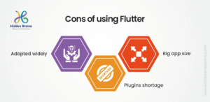 Flutter Vs React Native Vs Kotlin: Which One To Choose?