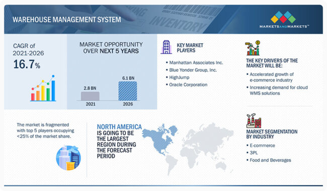 A Complete Guide To Warehouse Inventory Management Solution