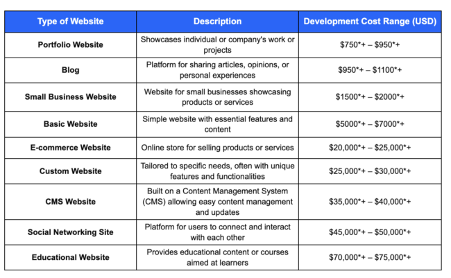 Website Development Cost Breakdown: How To Set A Right Budget?