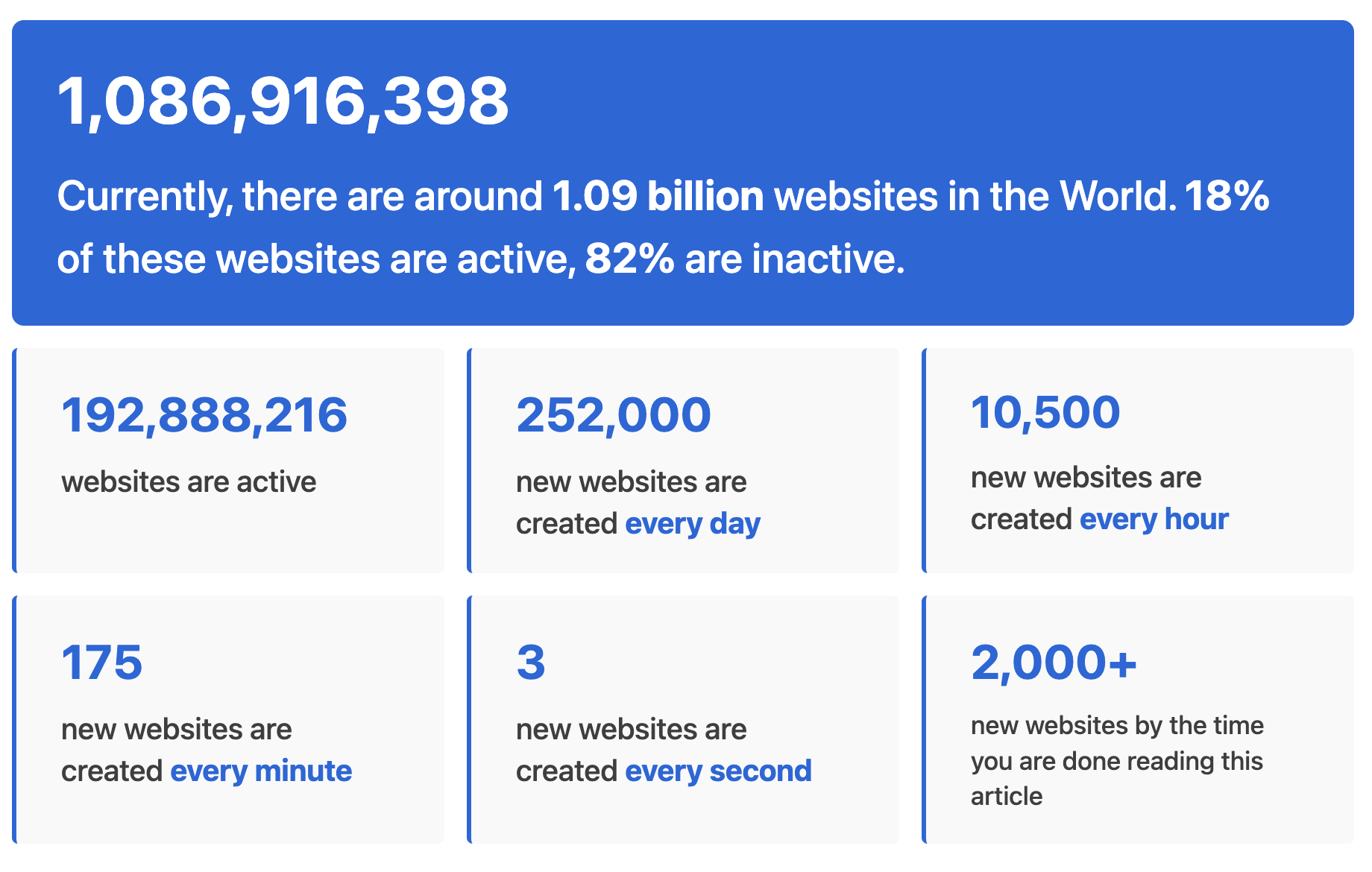 Website Development Cost Breakdown: How To Set A Right Budget?